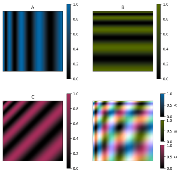 Google SoC – Bivariate colormaps – Projects of TMR